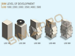 BIM Level of Development (LOD)—100, 200, 300, 350, 400, 500