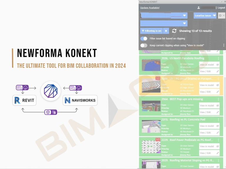 BIM Implementation for SME firms in AEC industry | BIMPRO USA