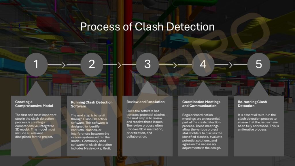Clash Detection in BIM: Types, Differences and Benefits